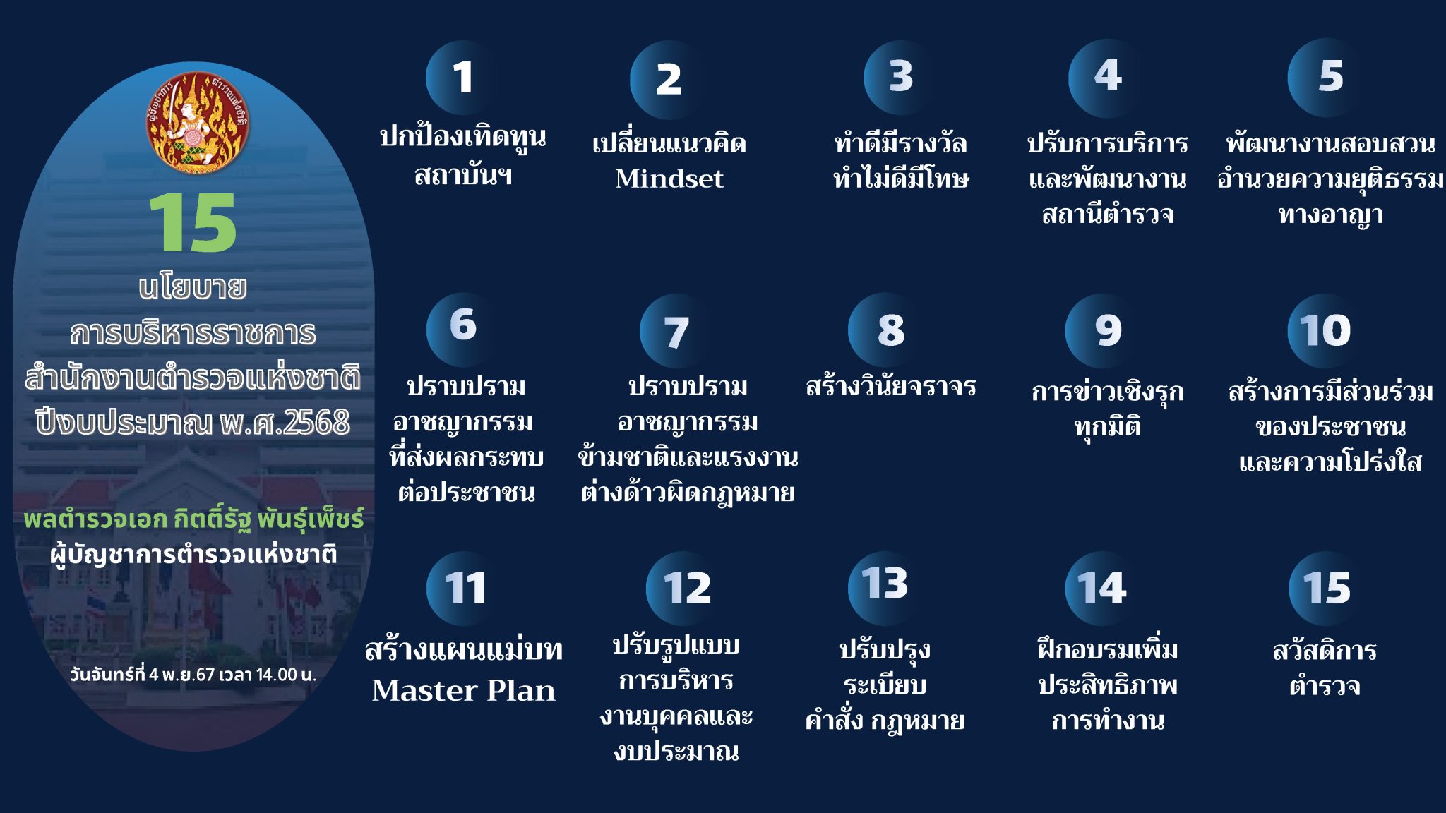 ศูนย์ฝึกอบรมตำรวจภูธรภาค 3 – TRAINING CENTER OF PROVINCIAL POLICE REGION 3